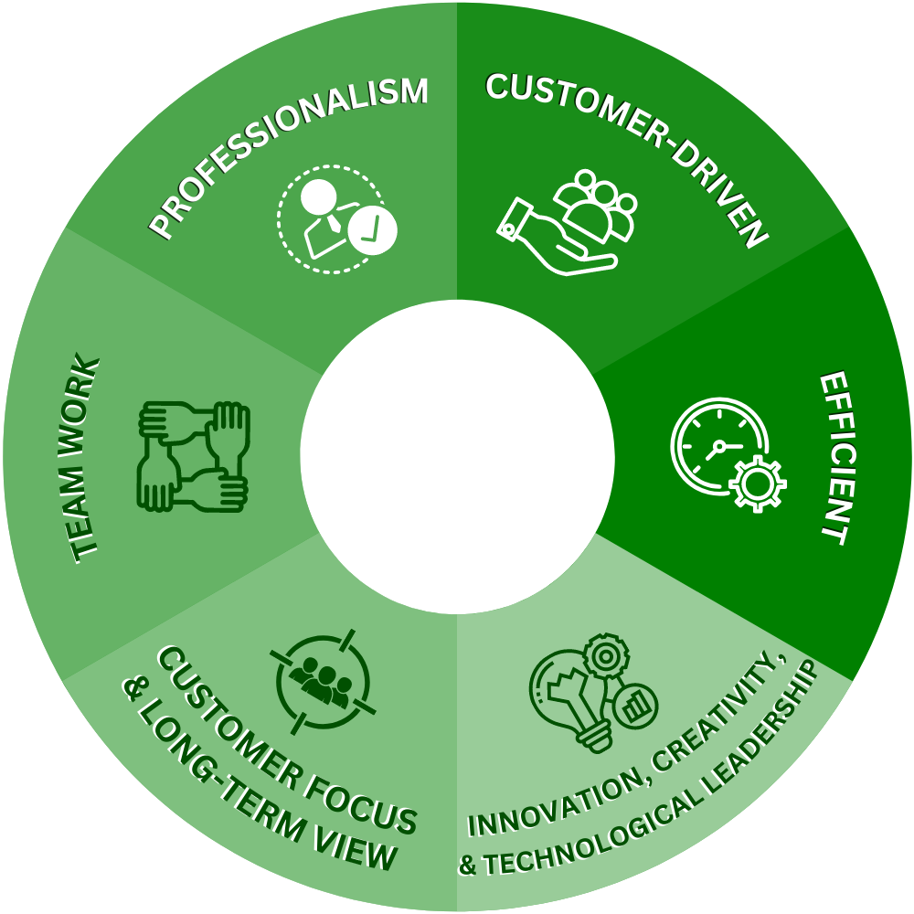 Mission - Central Funding